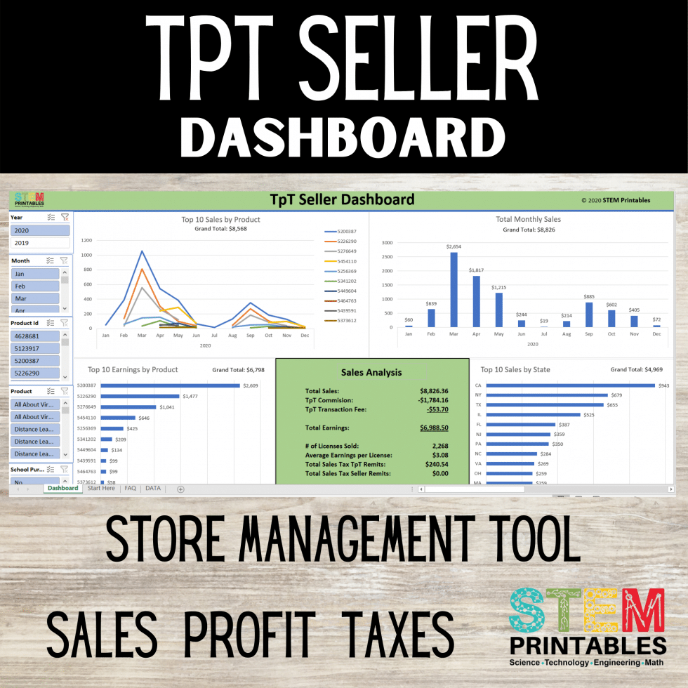 TpT Seller Dashboard | Taking Your TpT Store to the Next Level - STEM ...
